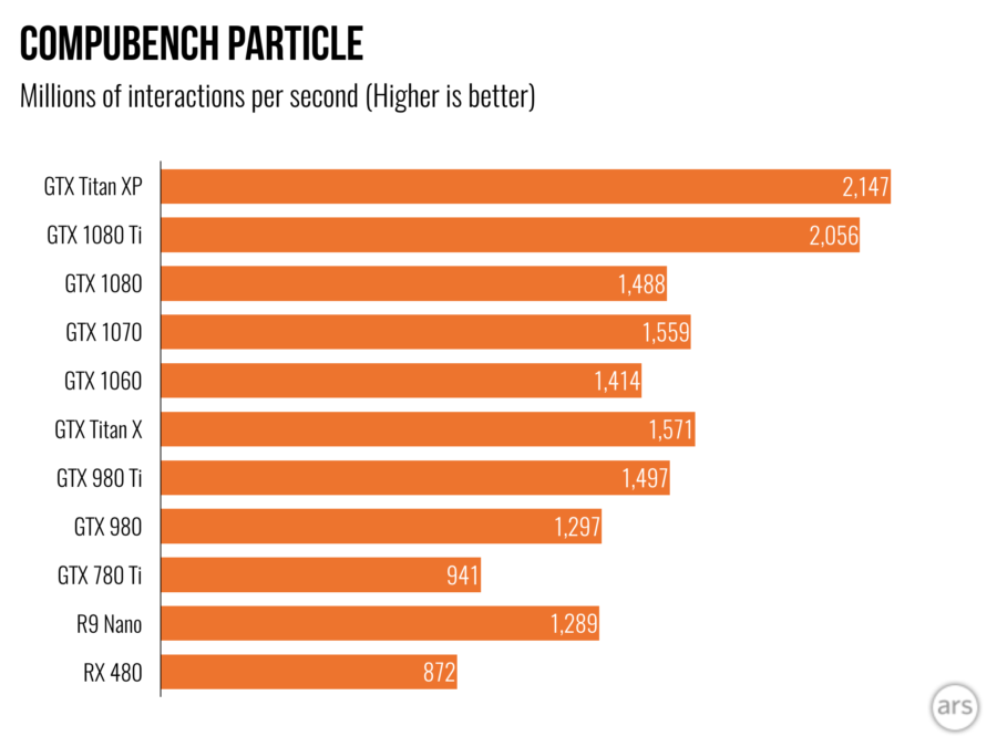 Nvidia GTX 1080 Ti review: The fastest graphics card, again - Ars Technica
