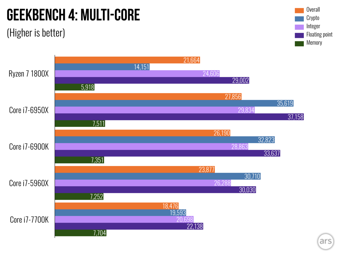 Have you canceled your Ryzen pre order yet? > General Discussion > AR15.COM