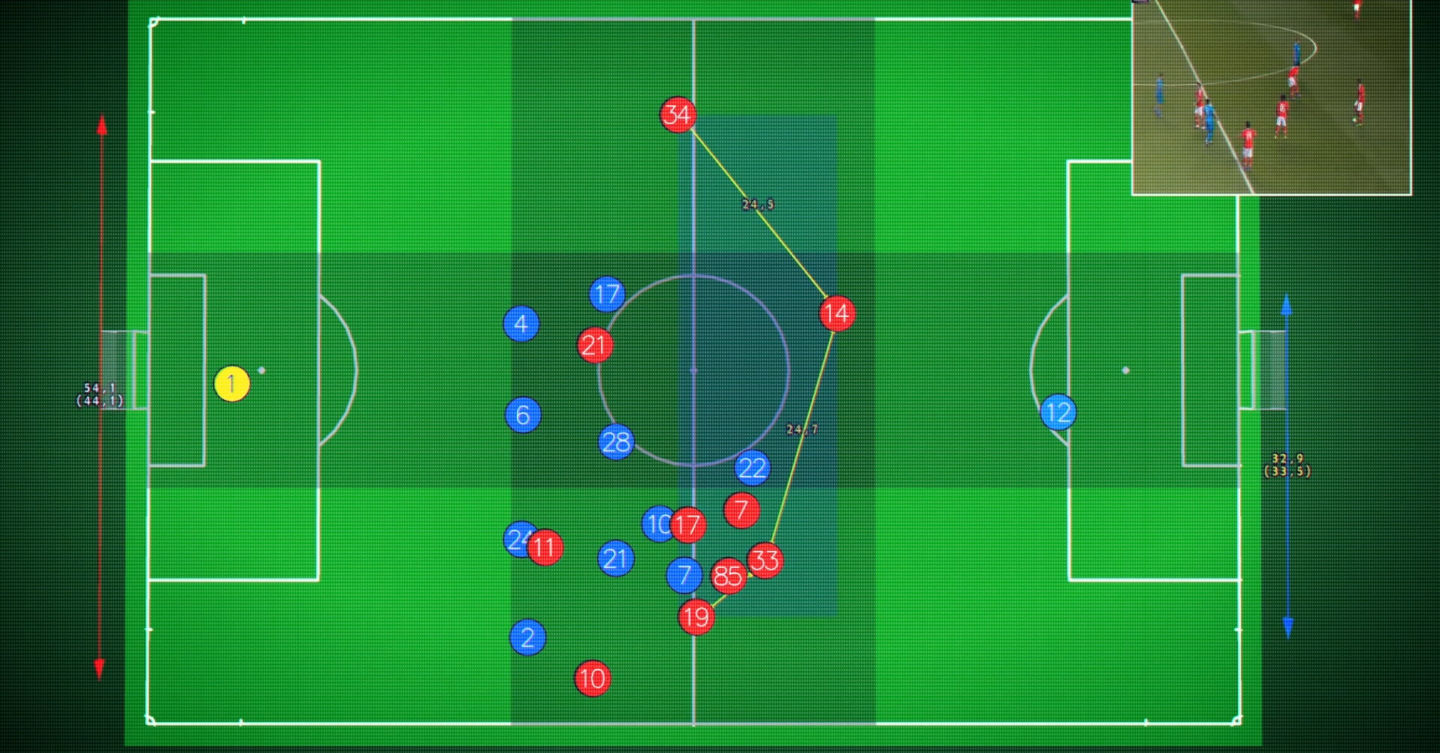 Football: A deep dive into the tech and data behind the best players in ...