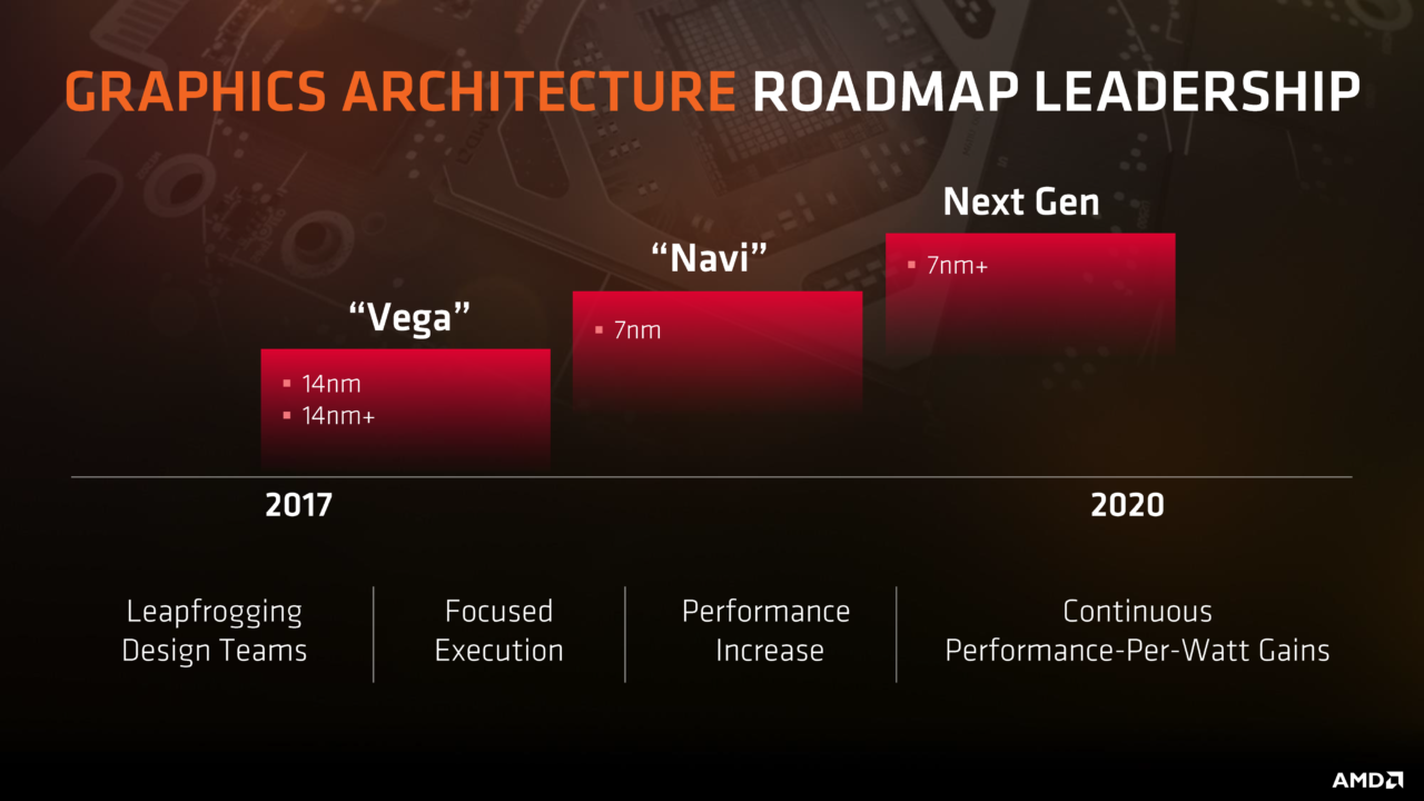 Radeon Vega Frontier Edition: First AMD Vega GPU is for the pros - Ars ...