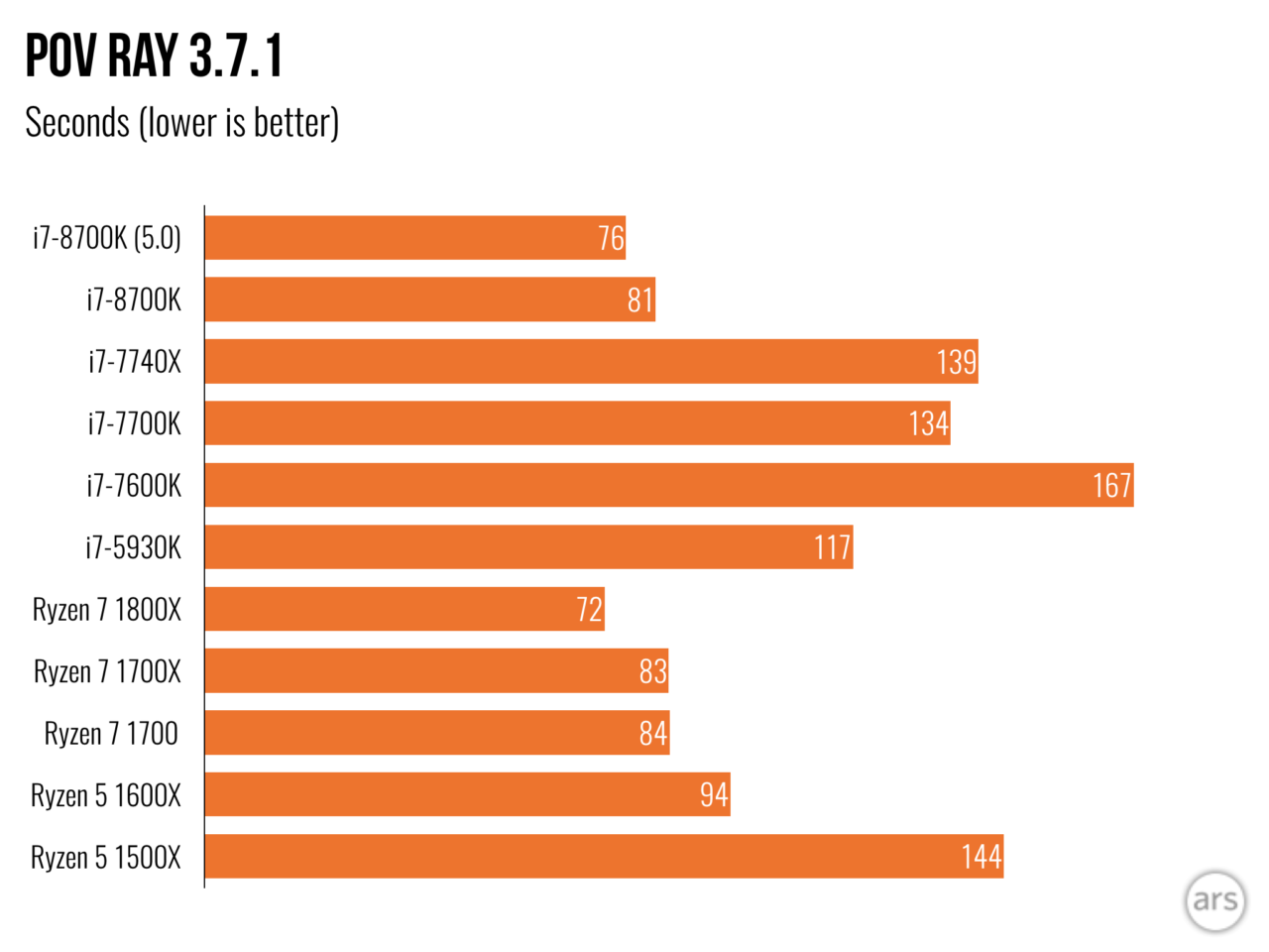 Intel Coffee Lake Core i7-8700K review: The best gaming CPU you can buy ...