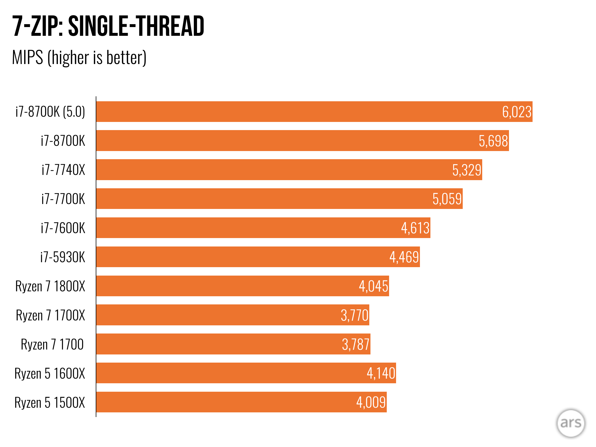 Intel Coffee Lake Core i7-8700K review: The best gaming CPU you can buy ...