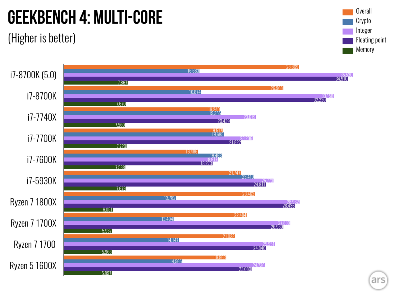 Intel Coffee Lake Core i7-8700K review: The best gaming CPU you can buy ...